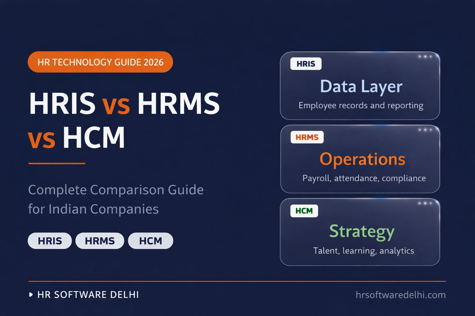 HRIS vs HRMS vs HCM - What Is the Difference? (2026)